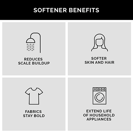 WaterMax® Water Softeners | Hague Quality Water