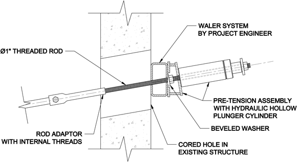Technical Information for the Foundation Supportworks Helical Anchor ...