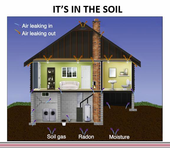 Radon Mitigation and Radon Testing Expert in Nebraska, Missouri, and ...