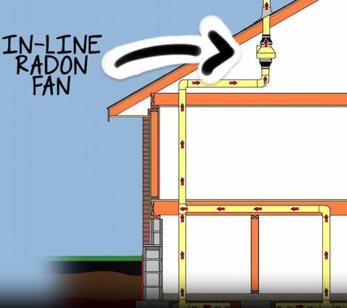 Radon Mitigation and Radon Testing Expert in Nebraska, Missouri, and ...
