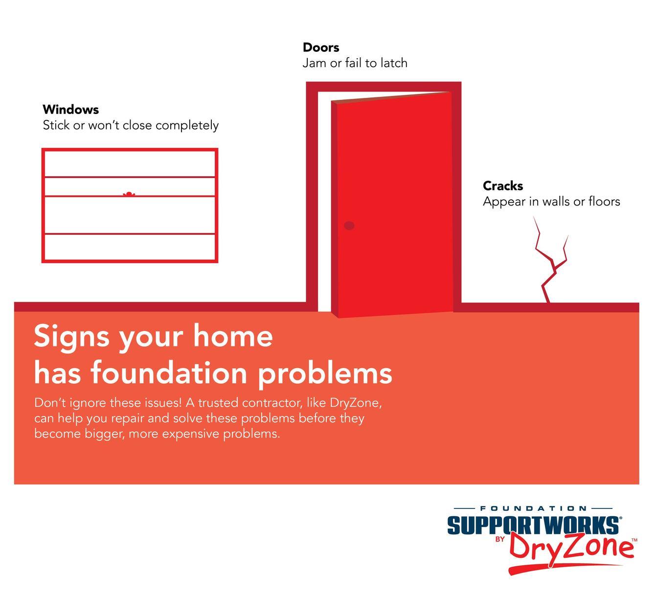 DryZone, LLC - Foundation Repair - Signs you have a Foundation Problem